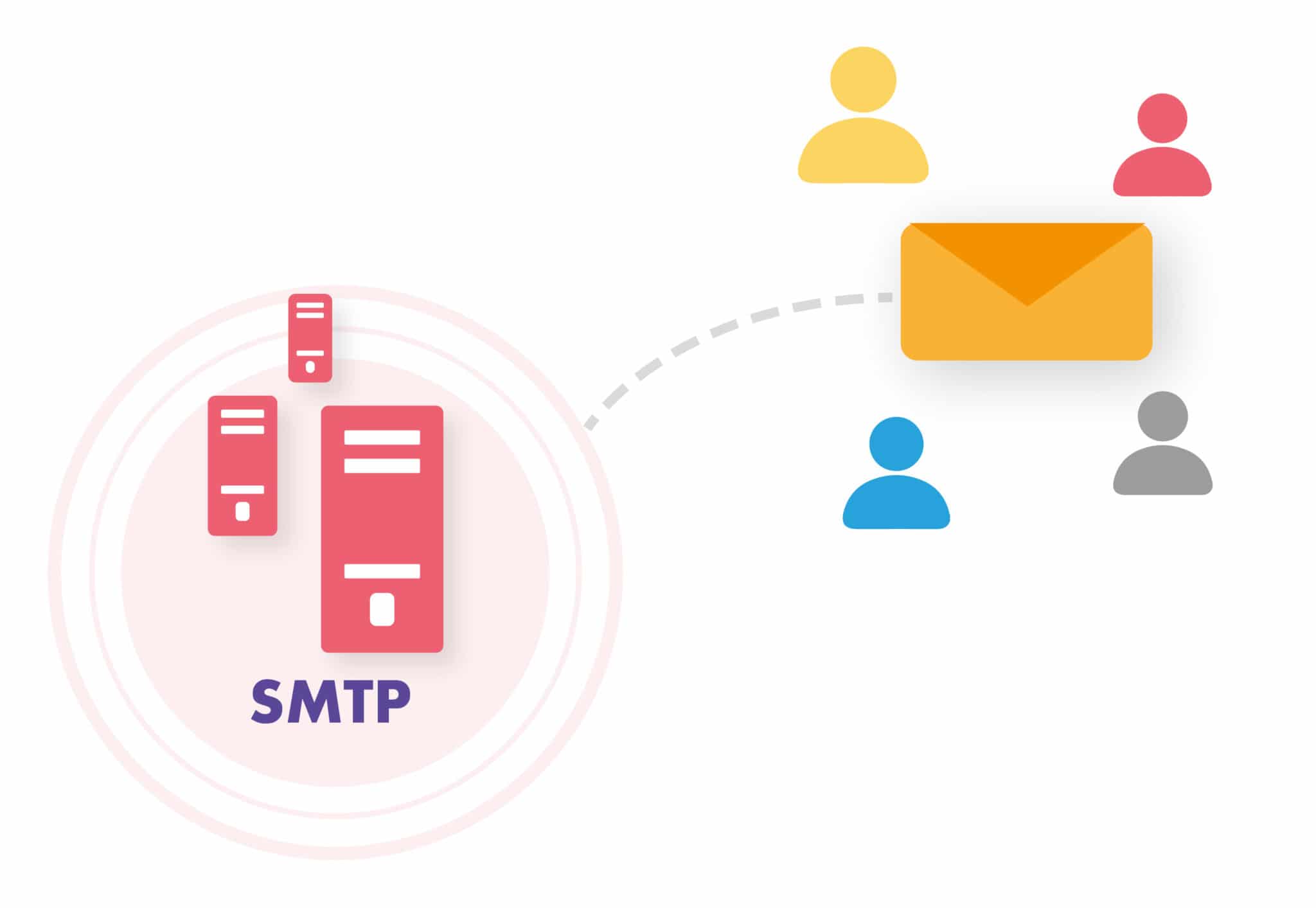 SMTP Relay Service - RADICA