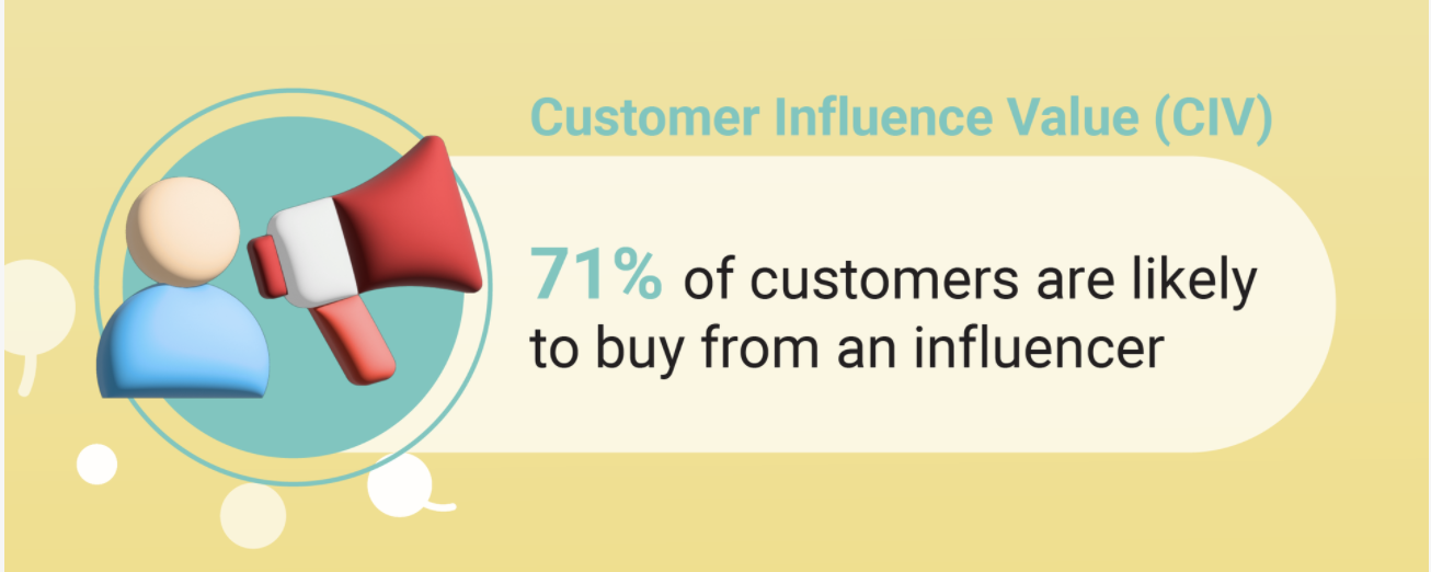 How Marketing Automation Bolsters The 4 Pillars of Customer Engagement ...