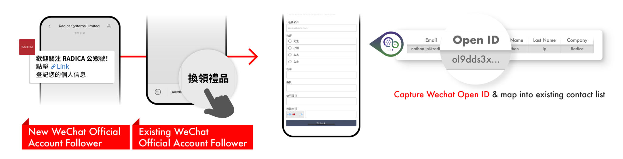 WeChat Marketing – 3 New Product Features to Better Engage Your ...